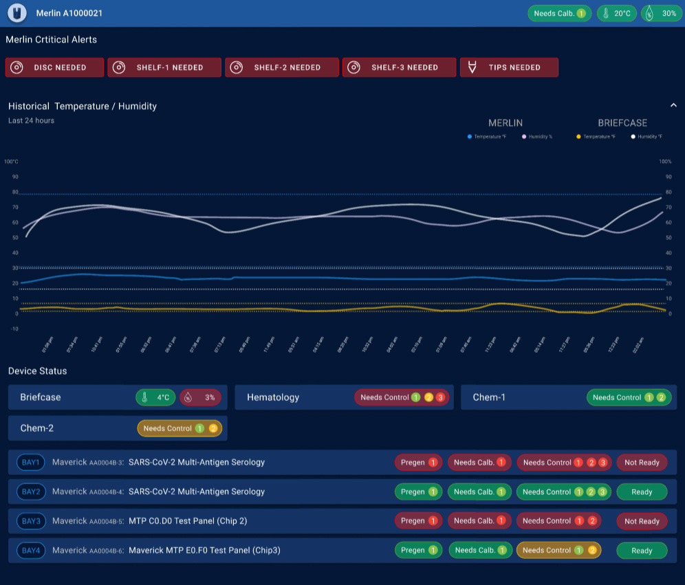 Genalyte – Merlin | Art Tawanghar